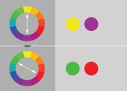 Perpaduan Warna Harmonis menggunakan Teori Warna & Seni - serupa.id