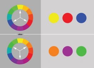 Perpaduan Warna Harmonis menggunakan Teori Warna & Seni - serupa.id