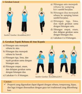 Keunikan Gerak Tari Tradisional: Motif, Ragam, Jenis & Berlatih - serupa.id