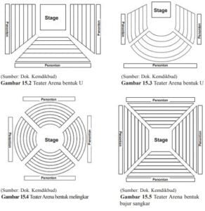 Merancang Pementasan Teater & Pementasan Fragmen - serupa.id