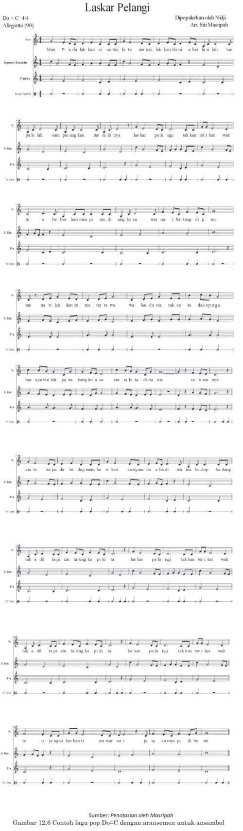 Ansambel Lagu Populer : Jenis, Teknis & Latihan - serupa.id