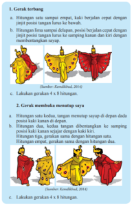 Unsur Pendukung Tari Tradisional (Pola Lantai pada Gerak Tari) - serupa.id