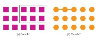 Teori Gestalt - Pengertian, Prinsip, Perkembangan & Penerapannya ...