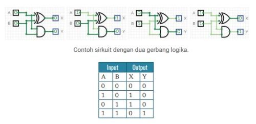 Central Processing Unit (CPU): Pengertian, Struktur, Spesifikasi, dsb ... Central Processing Unit (CPU): Pengertian, Struktur, Spesifikasi, dsb ...