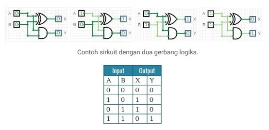 Central Processing Unit (CPU): Pengertian, Struktur, Spesifikasi, dsb ...