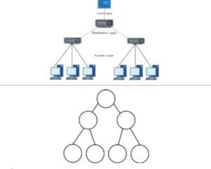 Topologi Jaringan: Pengertian, Jenis (Bus, Star, dll) & Cara Menentukan ...